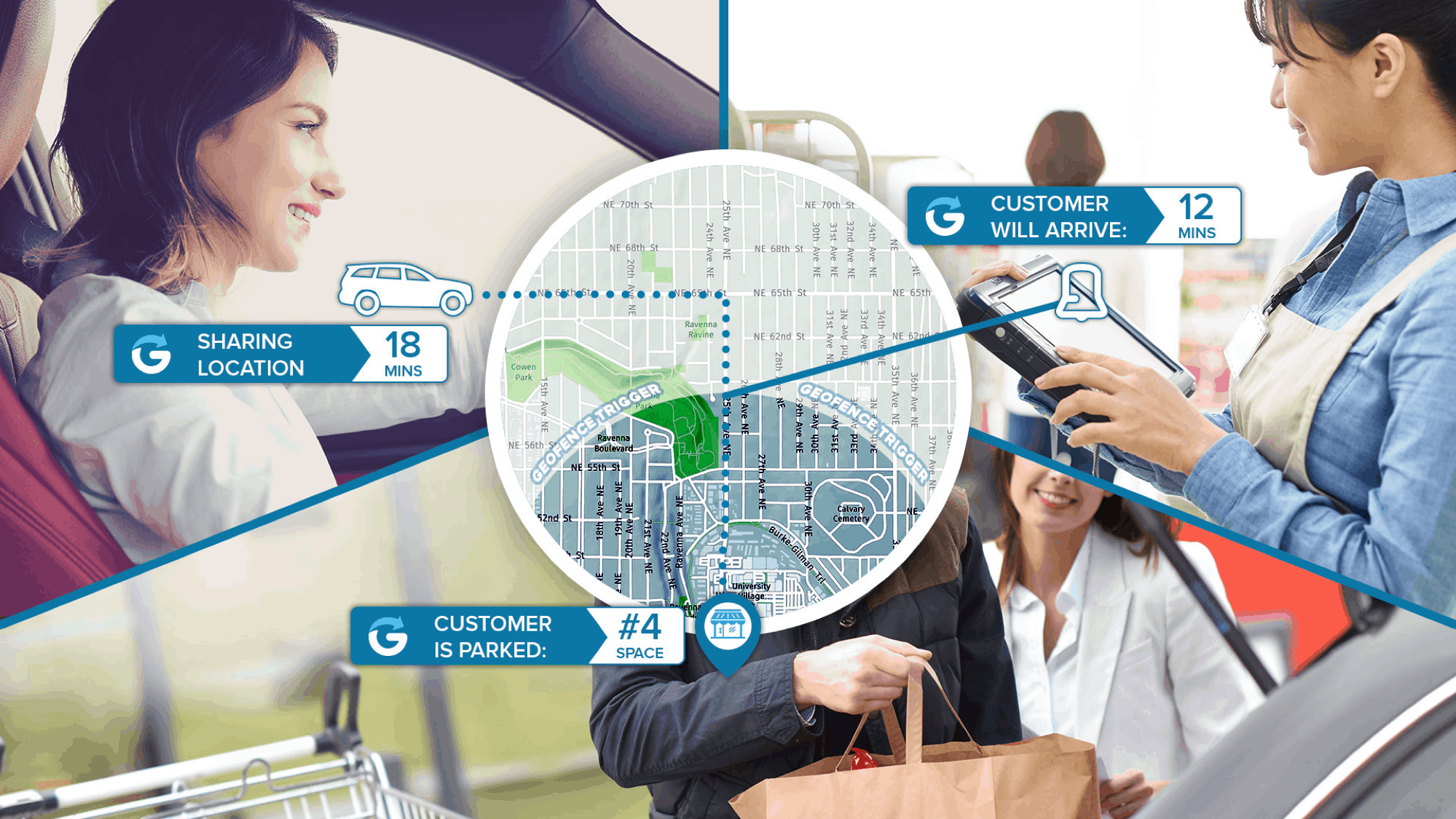 The Power of Glympse's Curbside Solution: Breaking Things Down - Glympse