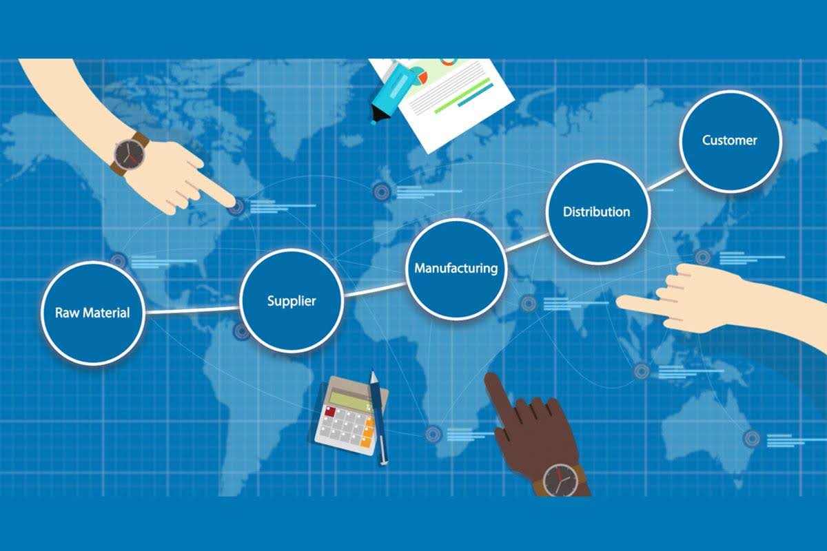 Proactive Multi-Party Supply Chain Collaboration: A 2025 Imperative Powered by Real-Time ...